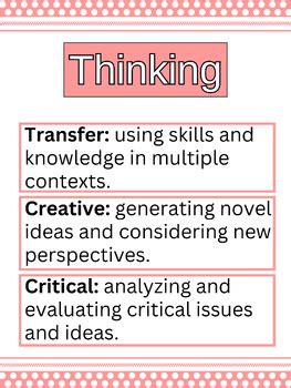 IB MYP Approaches To Learning ATLs Posters PDF Confetti Pastel Rainbow Theme