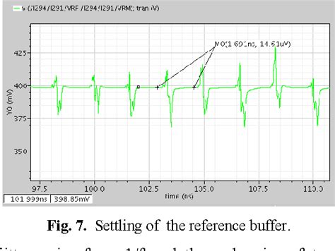 Figure 1 From A High Speed Pipeline Adc With 78 Db Sfdr In 018 Um