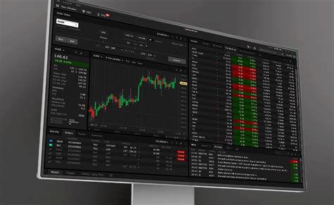 Interactive Brokers Introduces Default Export Directory In Tws Fx News Group