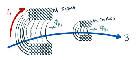 Chapter 22 Mutual Inductance Tru Physics