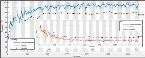 Accuracy Graph This Layer Helps In Reducing The Overfitting And