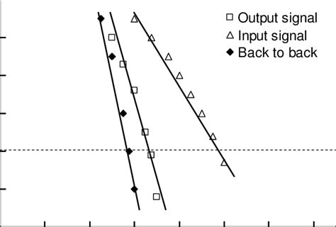 Plot Of The Bit Error Rate Against The Received Optical Power In A 10