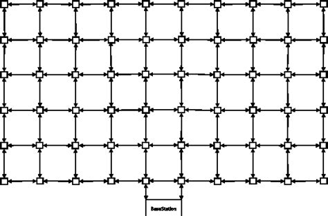 figure 1 from wildfire impact on deterministic deployment of a wireless sensor network by a