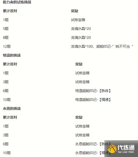 英雄联盟手游能力者的试炼攻略 能力者的试炼活动玩法奖励介绍 多图