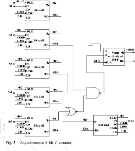 Figure From Single Phase Clock Distribution Using Low Power VLSI Technology Semantic Scholar