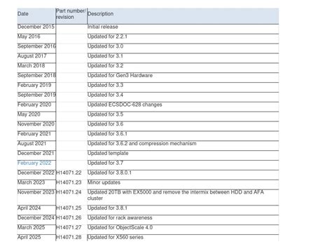 Revisions Dell Objectscale Overview And Architecture Dell