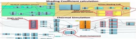 the energy simulation script in grasshopper that generated to measure