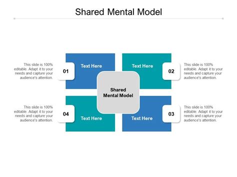 shared mental model ppt powerpoint presentation professional example