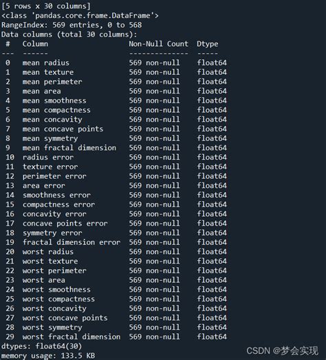 肿瘤预测（adaboost） Python机器学习肿瘤预测数据集 Csdn博客