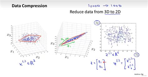 【吴恩达机器学习 笔记整理】降维，数据压缩与pca机器学习 数据压缩 Csdn博客