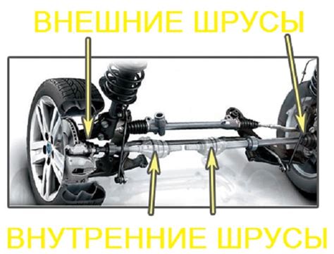 ШРУС: устройство, принцип работы, виды, расшифровка