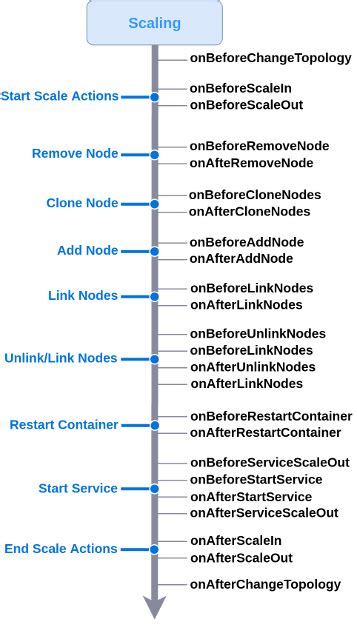 Virtuozzo Application Platform Cloud Scripting Documentation