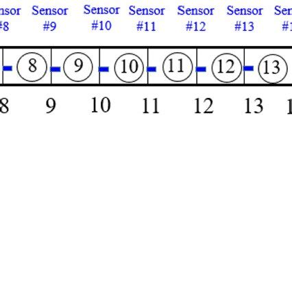 Finite Element Model Of Stepped Bar Structure Download Scientific Diagram