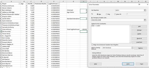 Diy Linear And Nonlinear Regression Using Maximum Likelihood Plus