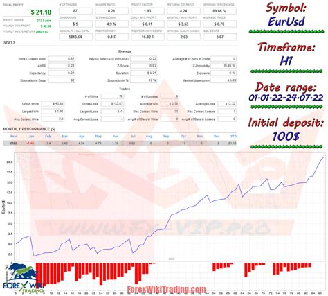 John Ghatti Forex Robot Mt4 Free Download