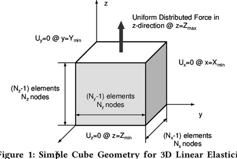 figure 1 from communication computation overlapping for preconditioned