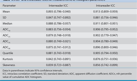 Figure 2 From Utility Of Histogram Analysis Of Adc Maps For Differentiating Orbital Tumors
