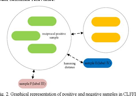 figure 1 from deep cross modal hashing with contrast learning and