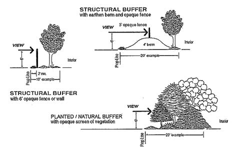 Buffer Zone Historical Definition At Lloyd Sutton Blog