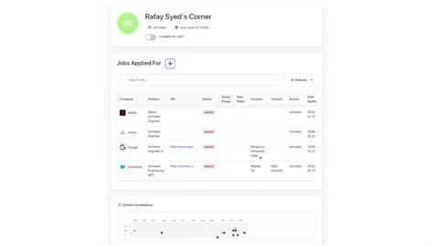 rafay syed on linkedin in this web app any user will be able to