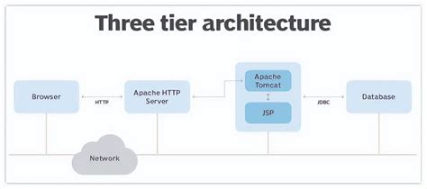 全栈开发者 2023全栈开发人员职业路线图 技术人生 segmentfault 思否