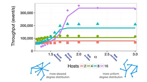 Multi Versioned Parallel Streaming In Restream Johann Schleier‑smith
