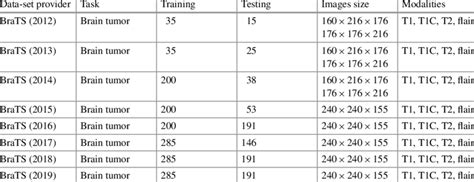 Summary Of Multi Model Image Segmentation Dataset Download Scientific Diagram