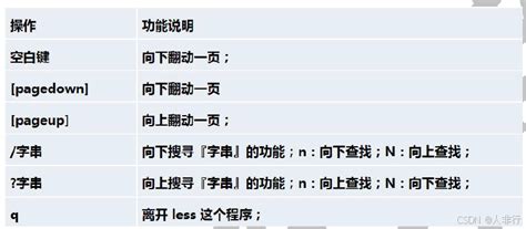 Linux 文件目录指令 Csdn博客