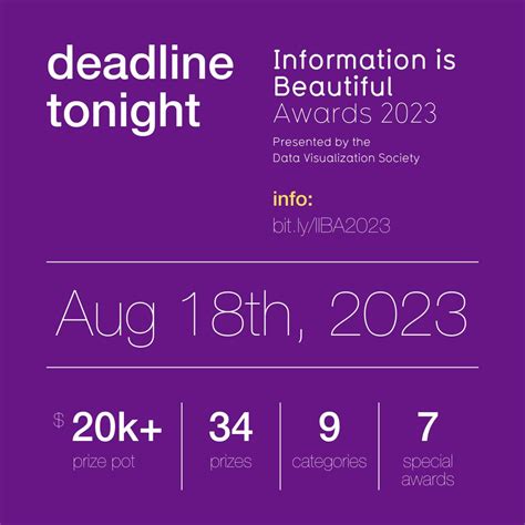 Data Visualization Society On Linkedin Dataviz Datavisualization