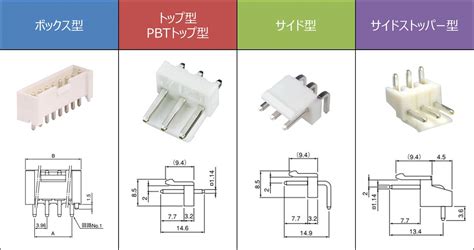 【vhコネクタ】コンタクト・圧着工具・中継の一覧表！ Electrical Information
