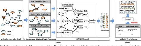 Figure 1 From Connecting Embeddings Based On Multiplex Relational Graph Attention Networks For