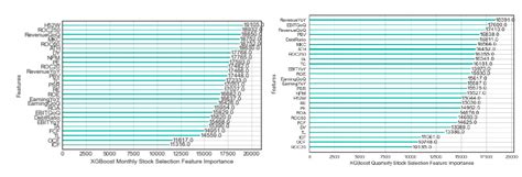 Xgboost Based Multi Factor Stock Selection Model For Rotational Trading