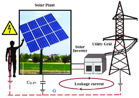 Leakage Current For Transformerless Photovoltaic Pv Connected System