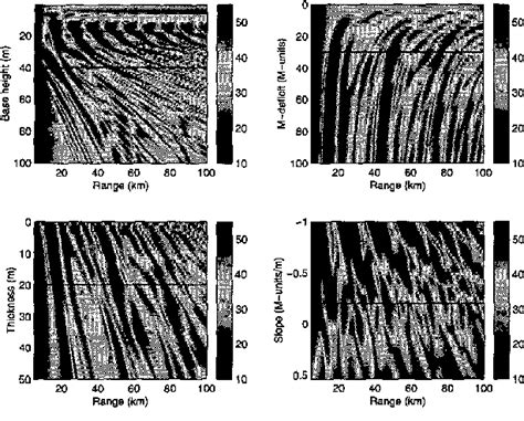Figure 1 From Estimation Of Radio Refractivity Structure Using Radar