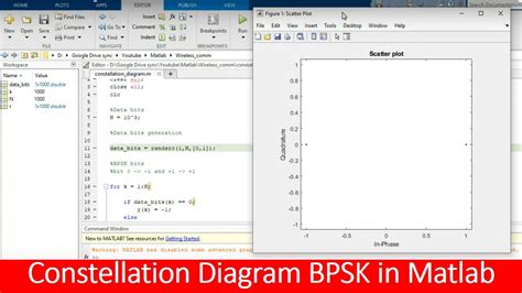 Bpsk Constellation Diagram