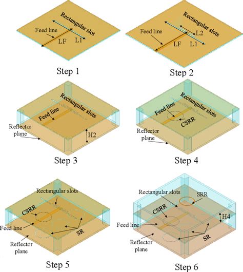 Figure 7 From Dual Band Slot Ssr Antenna On Pla Printed Substrate For 2458 Ghz Ism Band