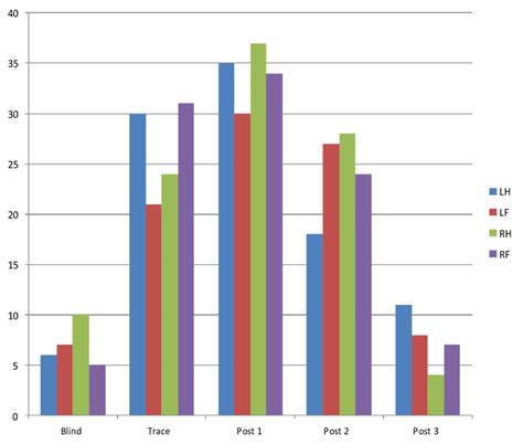The Relative Proportion Number Of Positives Either Trace