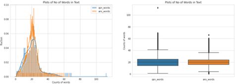 Building A Chatbot Using Deep Learning With Tensorflow And Keras By Subrata Maji Medium
