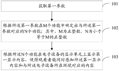 An Information Processing Method And Electronic Device Eureka Patsnap
