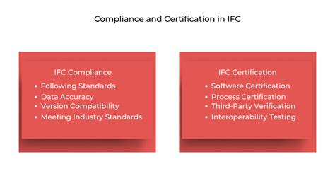 Ifc In Digital Construction Uses Importing Exporting And Compliance