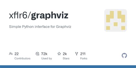 Graphviz Docs Existing Files Rst At Master Xflr6 Graphviz GitHub