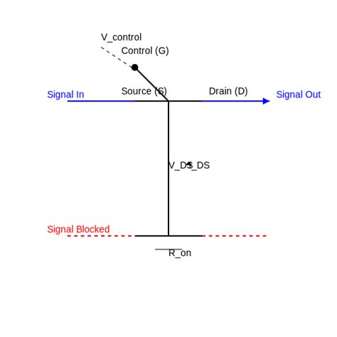 Analog Switches Tutorials On Electronics Next Electronics