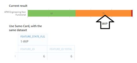 Bar Chart Add Unique Or Count Distinct To Axisseries Aggregation