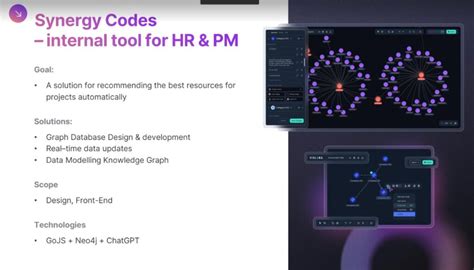 Collaborative Visual Knowledge Graph Modeling At The System Level