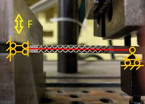 Experimental Test With The Schematization Of The Fixtures Used On The Download Scientific