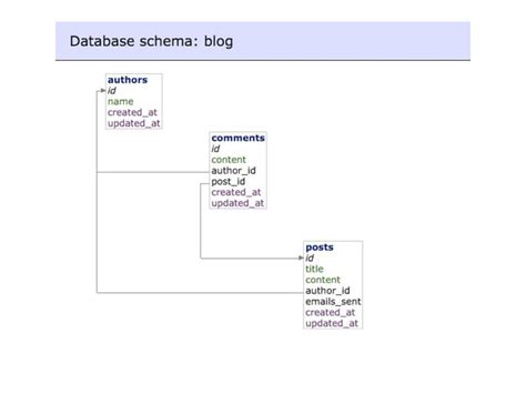 How To Test Models Using Php Unit Testing Framework Ppt