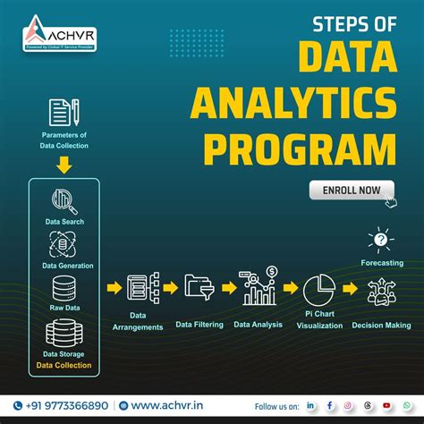 achvr arena on linkedin achvr dataanalysismastery