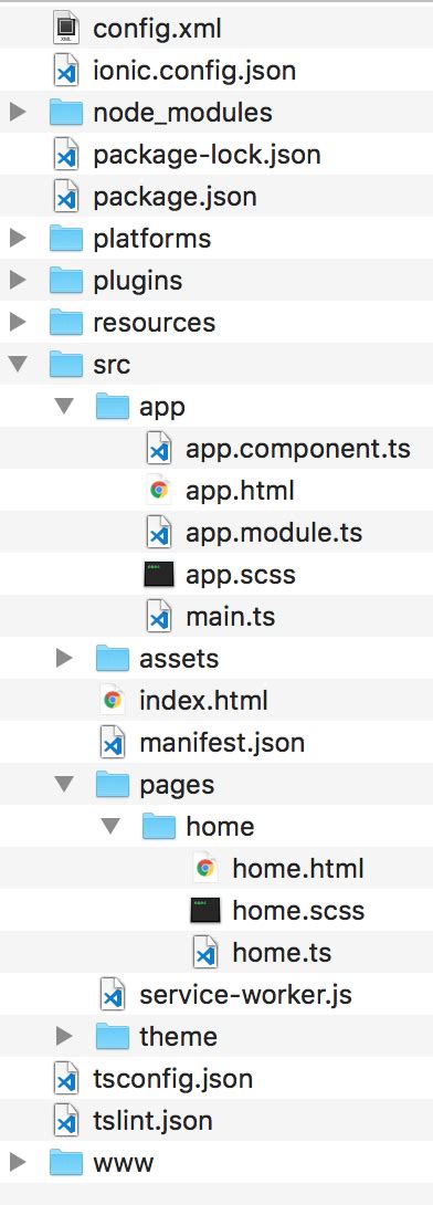 Ios Why Does The Qr Scanner Ionic Plugin Generate An Error Stack Overflow