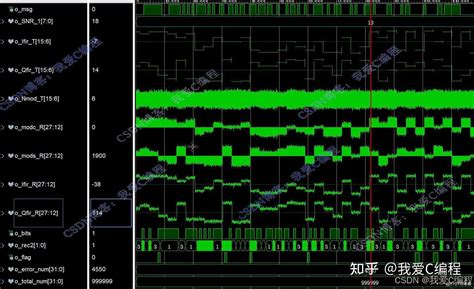 【硬件测试】基于fpga的16psk调制解调系统开发与硬件片内测试包含信道模块误码统计模块可设置snr 知乎