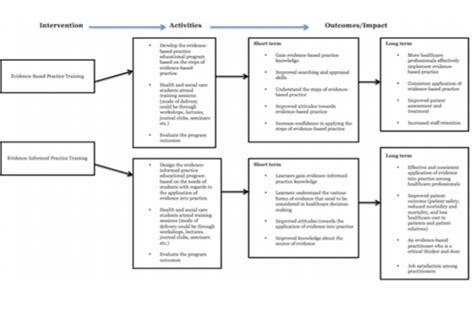 My Response To The Eip Vs Ebp Debate The Massage Therapist Development Centre